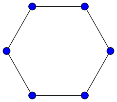 Show that cycle C6 is a bipartite graph? - GATE CSE Video Solutions