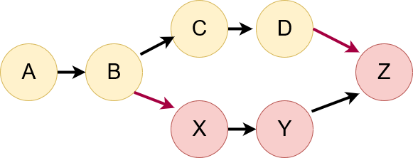 Databases: VIEW SERIALIZABILITY